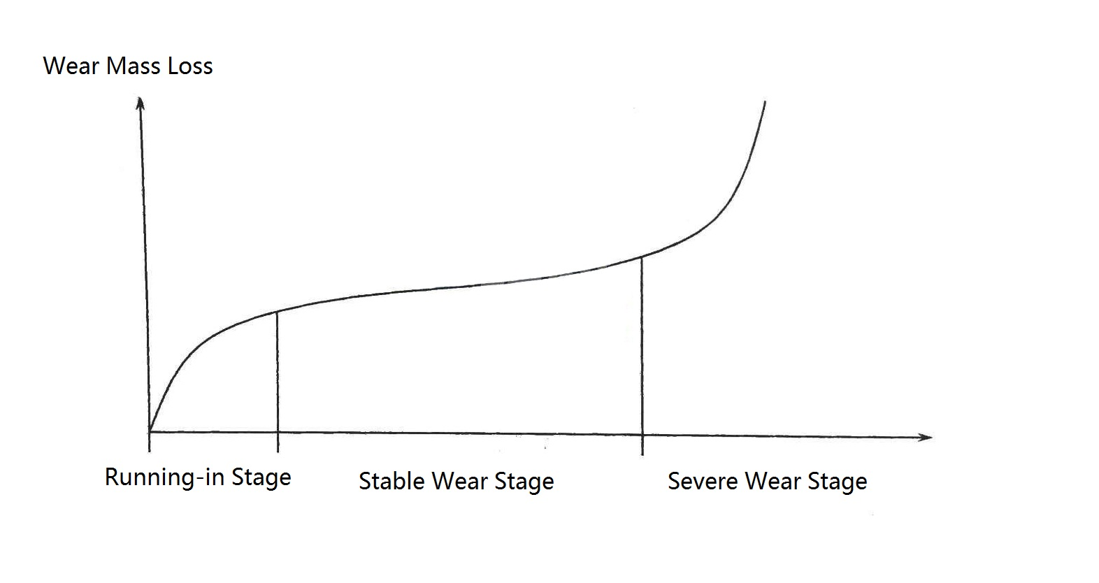Problems Caused By Friction And Wear Of Mechanical Parts - Knowledge ...